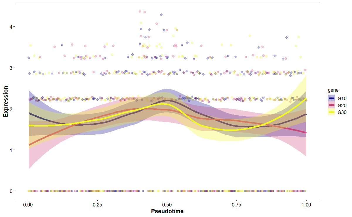 Innovative Visualization and Analysis Toolkit for Seurat v5 • SeuratVisPro