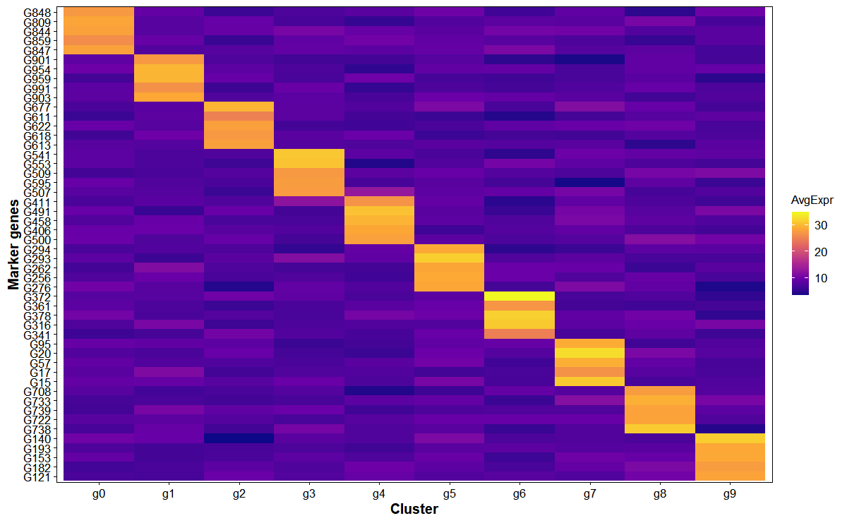 Innovative Visualization and Analysis Toolkit for Seurat v5 • SeuratVisPro